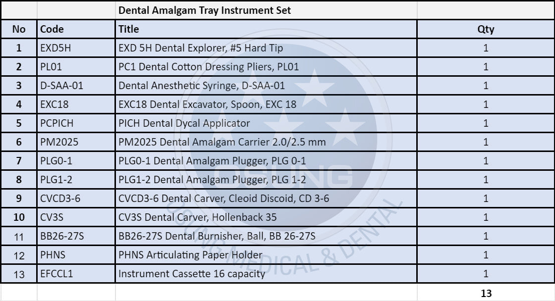 Dental Amalgam Tray Instrument Set - C-1038 | Osung USA